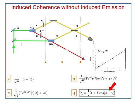 Quantum Imaging With Undetected Photons Gabriela Barreto Lemos