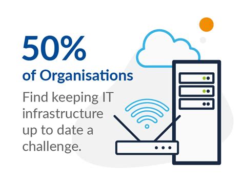 Your Business Has Never Relied More On It Infrastructure Than It Does Now Making Sure You Have
