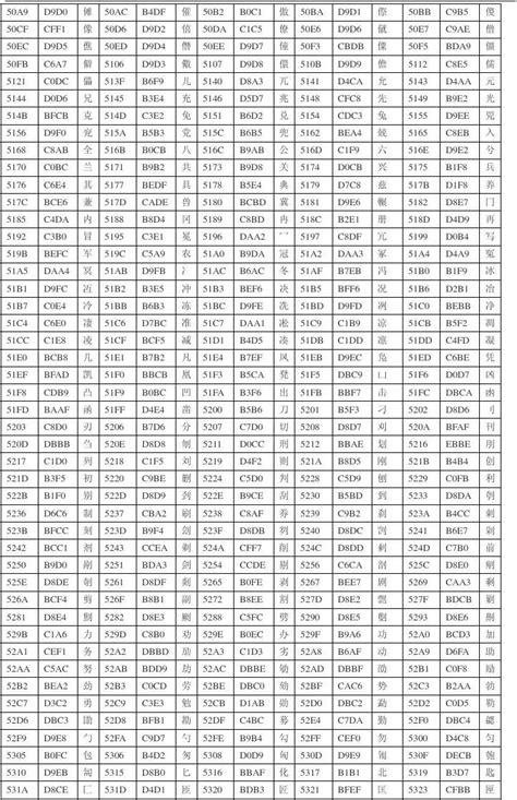 Unicode码表word文档在线阅读与下载免费文档