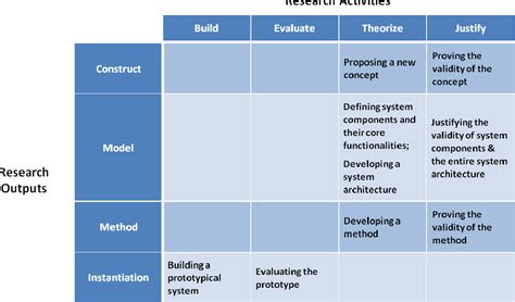 Figure 1 From Ais Electronic Semantic Scholar
