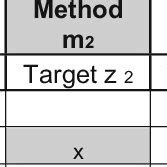 GMP Analysis Interpretation According To A Matrix Based Approach Download Table