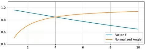 Remote Sensing Free Full Text Ship Instance Segmentation Based On Rotated Bounding Boxes For