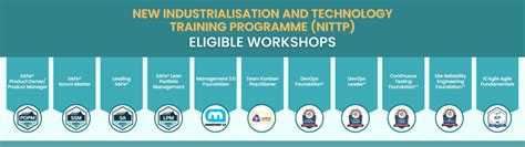 Icagile Agile Fundamentals Icp Agilizing