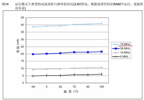 【stm32】pwr电源控制pwr Pc13 Csdn博客 【stm32】pwr电源控制pwr Pc13 Csdn博客
