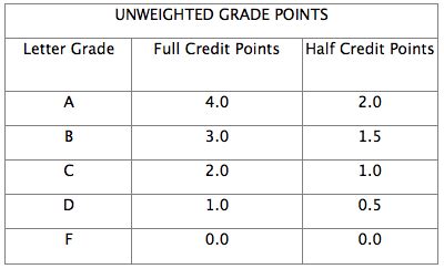 Calculating GPA A Guide High Babe Puzzle