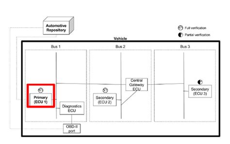 Week 5 Challenge Analog Control Systems Skill Lync