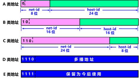 IP协议 kingwzun 博客园