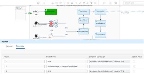 No Receiver Found Router Error In Sap Cpi Sap Community