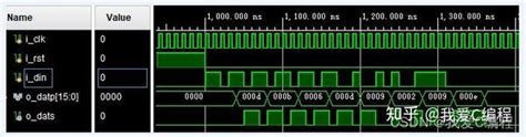 M基于fpga的数据串并并串转换系统verilog实现包含testbench可以配置并行数量 知乎