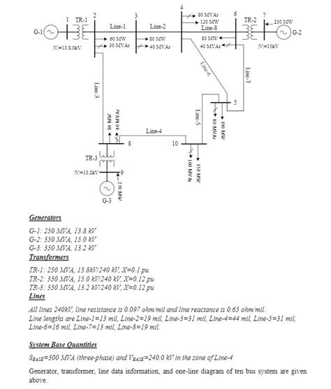 Solved Find The Power Flow Solution With The Newton Raphson