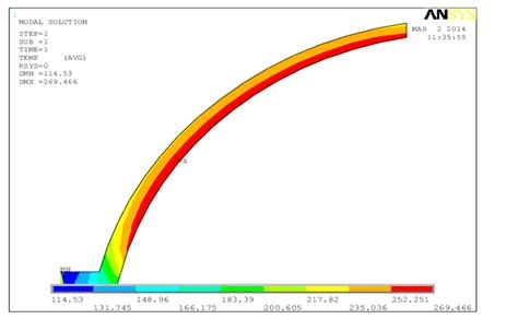 Temperature Distribution Contours In FLUENT Download Scientific Diagram