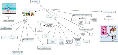 Ηλεκτρονική Σχολική Τάξη η Τάξη Ά ΤΑΞΗ Οικιακή Οικονομία Έγγραφα