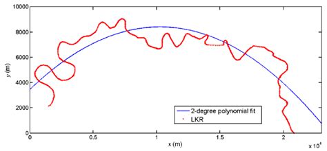 Lkr Fitted With 2 Degree Polynomial Download Scientific Diagram Lkr Fitted With 2 Degree Polynomial Download Scientific Diagram