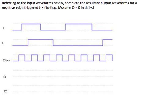Digital Logic Digital Logic Output Waveforms For A Negative Edge Triggered J K Flip Flop