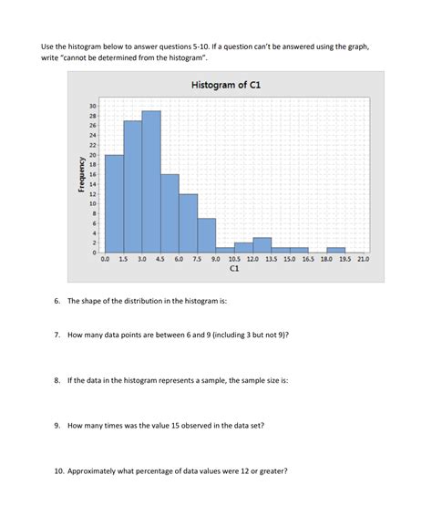 Solved Use The Histogram Below To Answer Questions If Chegg Com
