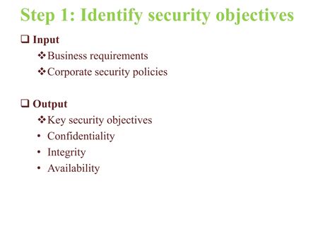 Threat Modelling Ppt