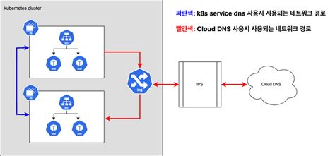 Web을 위한 Grpc Stub과 Runtime 생성하기 Feat Buf And Kubernetes 뱅크샐러드