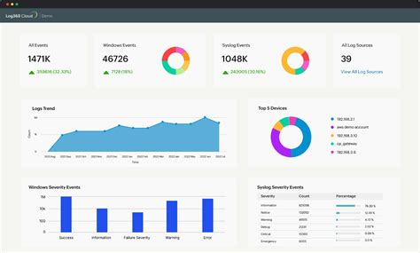 Explore ManageEngine S Cloud Native SIEM Solution Log Cloud