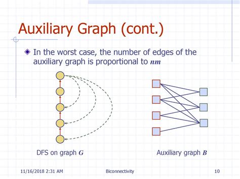 Biconnectivity Sea Pvd Ord Fco Sna Mia 11162018 231 Am Ppt Download