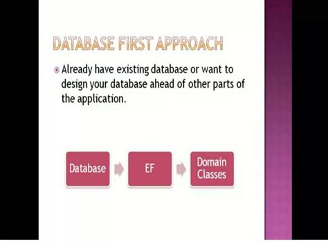 Entity Framework 6pptx