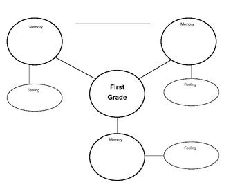 Memory Bubble Map By Carissa Bass TPT