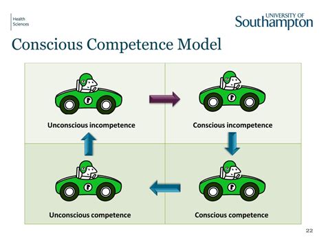 Ppt Understanding Effective Feedback In Mentorship And Learning