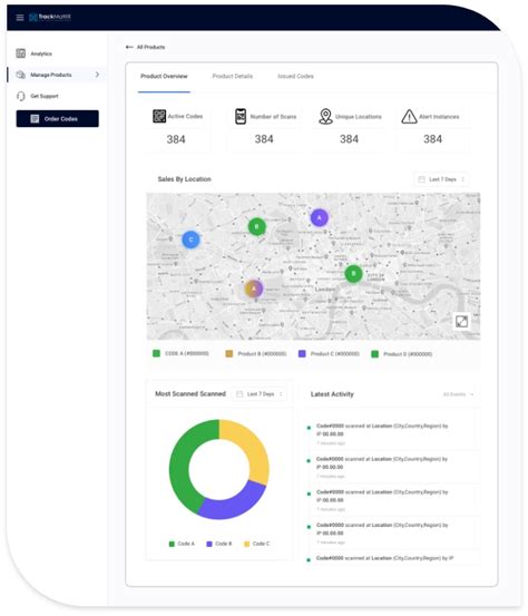 Trackmatrix Stellar Saas Brand Protection And Secure Packaging Solutions