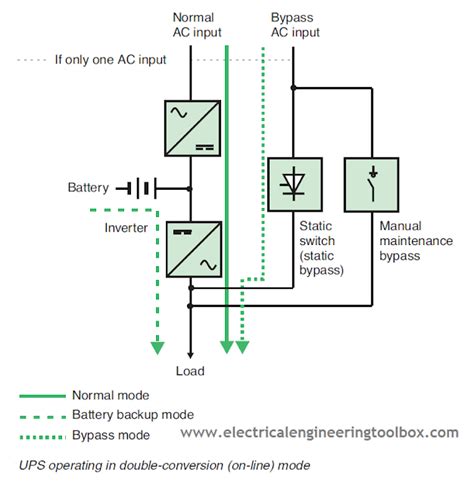 How Ups Uninterruptible Power Supply Systems Works TUMUSICA