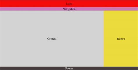 CSS Grid Layout En Mode Facile TUTO DE RIEN