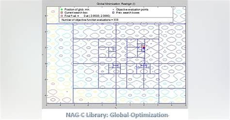 Numerical Algorithms Expands Optics Applications Software Library