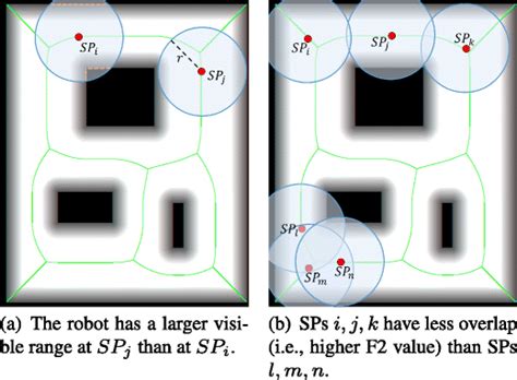 Graphical Representation Of Objective Functions On The Map Download Scientific Diagram