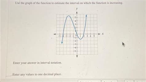 Solved Use The Graph Of The Function To Estimate The Chegg