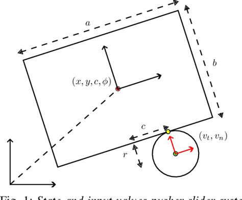Figure 1 From Flatness Based Mpc Using B Splines Transcription With Application To A Pusher