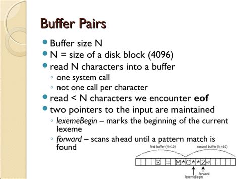 1 Role Lexical Analyzer Ppt