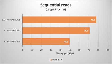 Blosc On Linkedin Hdf5 Compression Highperformancecomputing