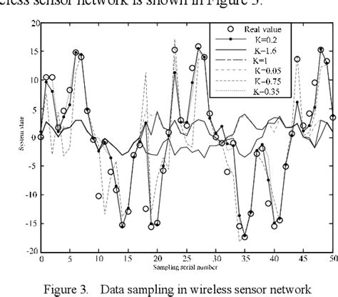 Figure 1 From Dynamic Data Compression Algorithm For Wireless Sensor Networks Based On Grid