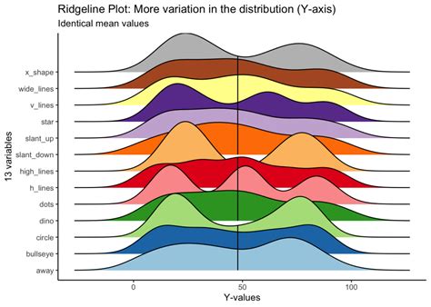 Going Beyond Summary Statistics