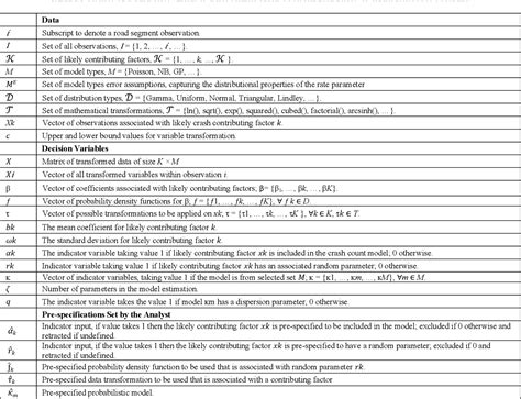 Table I From An Optimization Framework For Crash Count Data Models Semantic Scholar