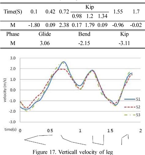 Figure 17 From A Kinematic Analysis Of Glide Kip Motion On The Uneven