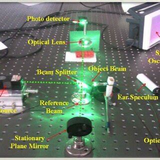 Experimental Setup Illustrating The Interferometer And The Attached Download Scientific