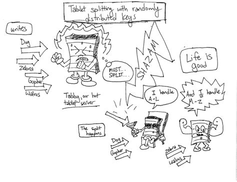 App Engine Datastore Tip Monotonically Increasing Values Are Bad