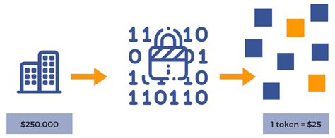 The Key Benefits Of Asset Tokenization On Blockchain Merehead