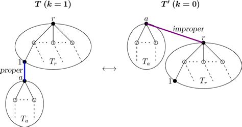 Figure 1 From Total Positivity Of Some Polynomial Matrices That