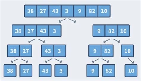 排序算法：合并排序算法 Csdn博客