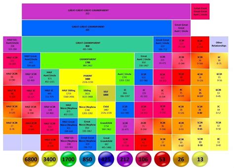 Pin By Sandra Elliott On Dna Charts Chart Periodic Table Diagram