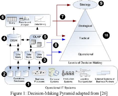 Figure 1 From Sari Sql Event Query Language For Event Analysis Semantic Scholar
