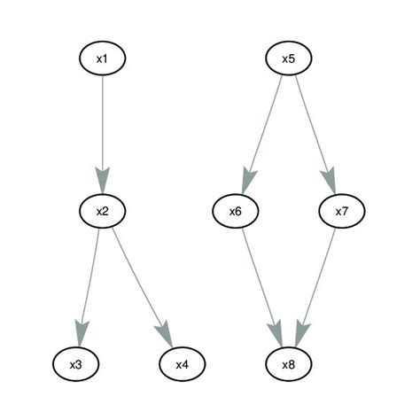 Resovable Group With Various Structures A A Chain Structure B