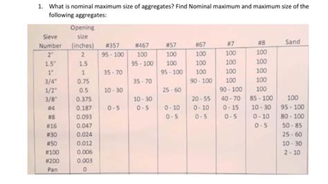 solved 1 what is nominal maximum size of aggregates find