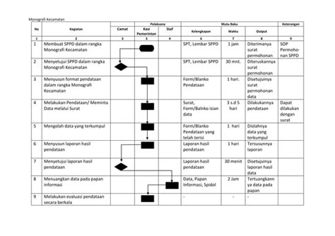 4 Sop Seksi Pemerintahan PDF