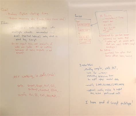 Python Core Developer Sprint 2018